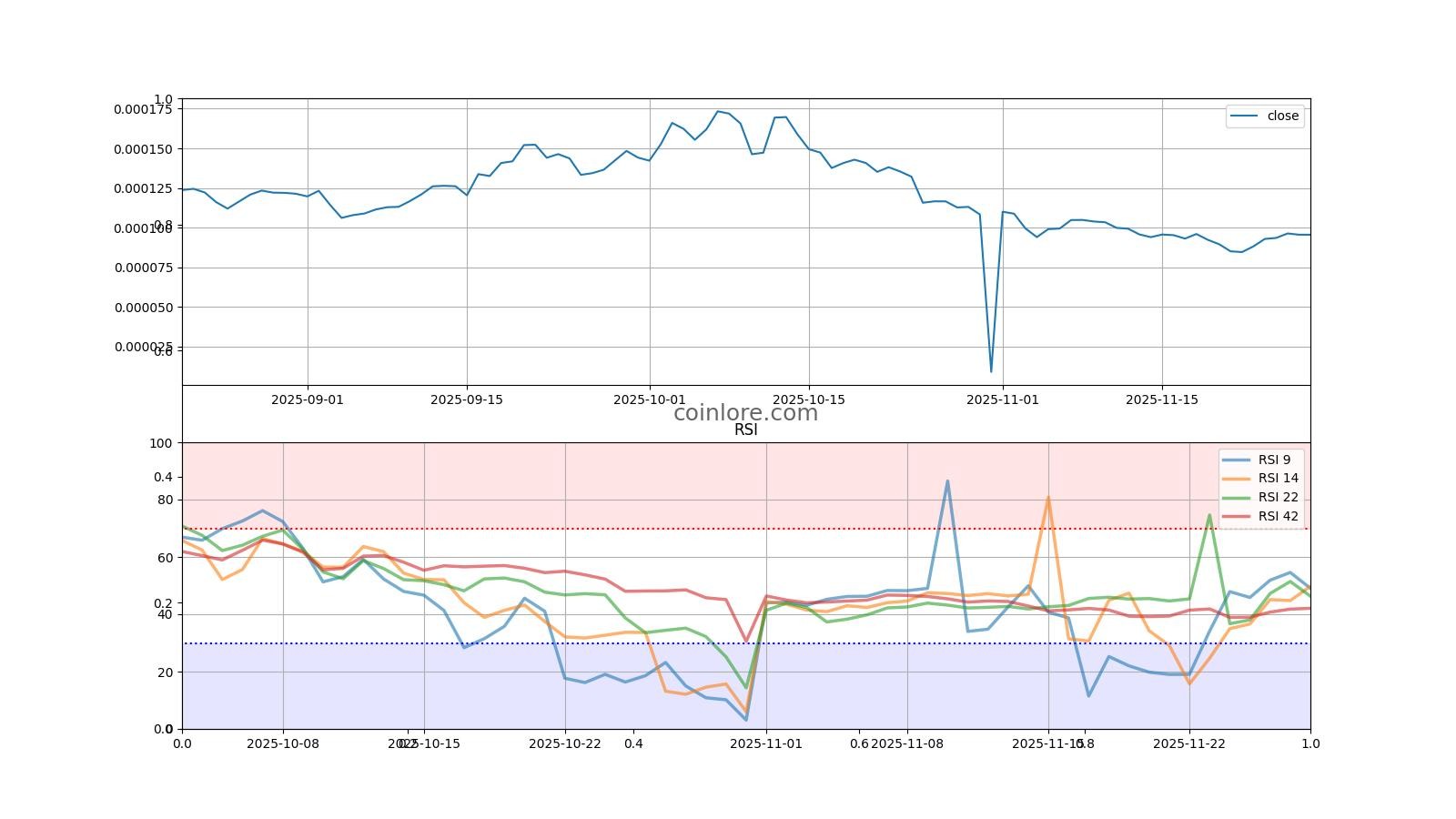 Realm RSI indicator