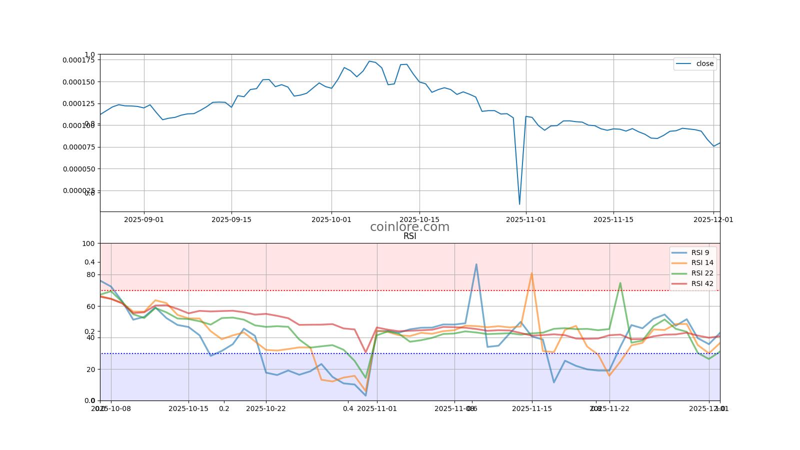 Realm RSI indicator