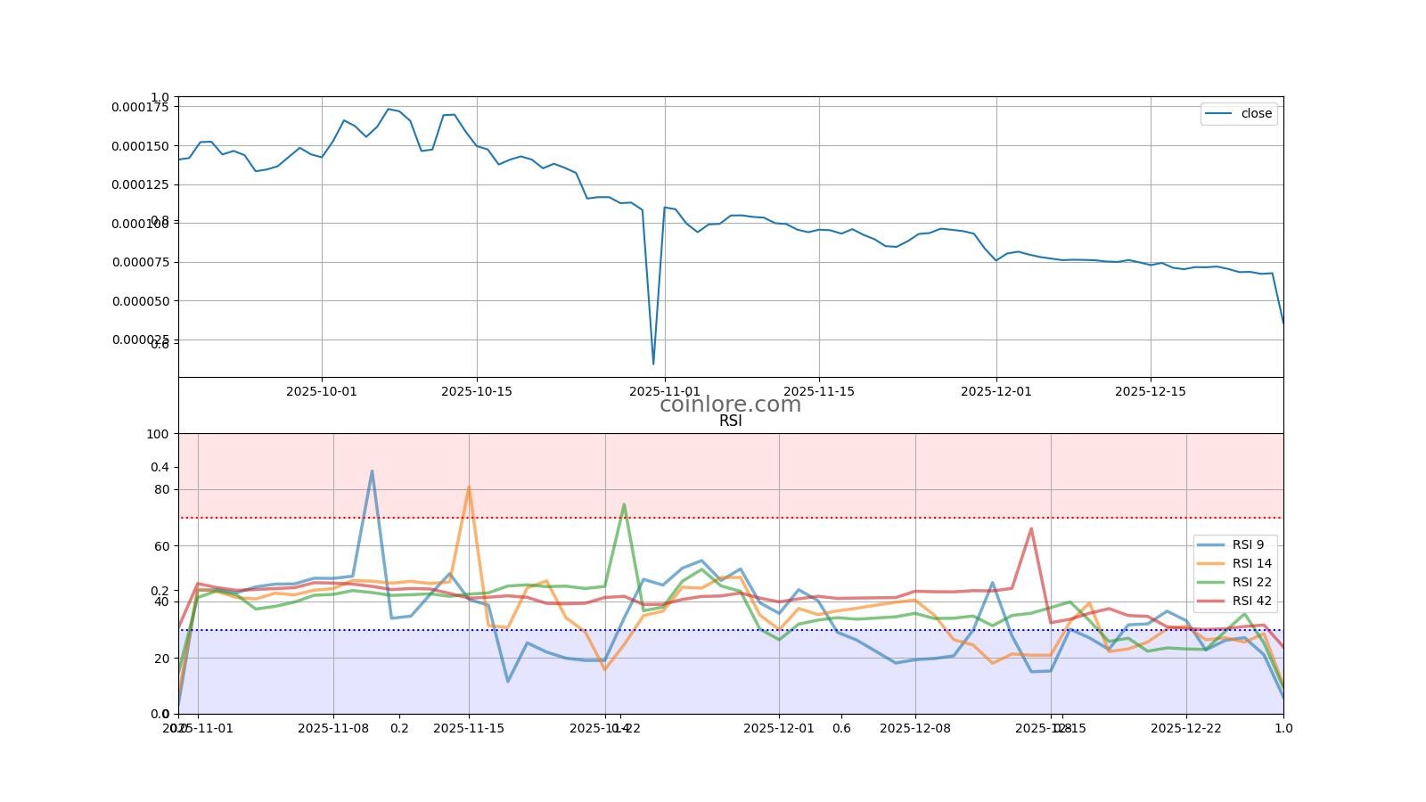 Realm RSI indicator