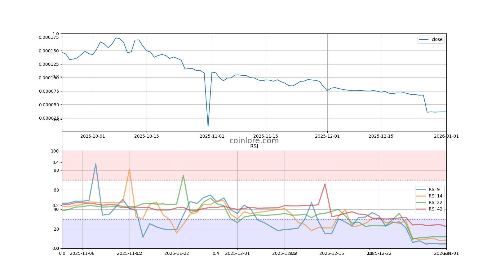 Realm RSI indicator
