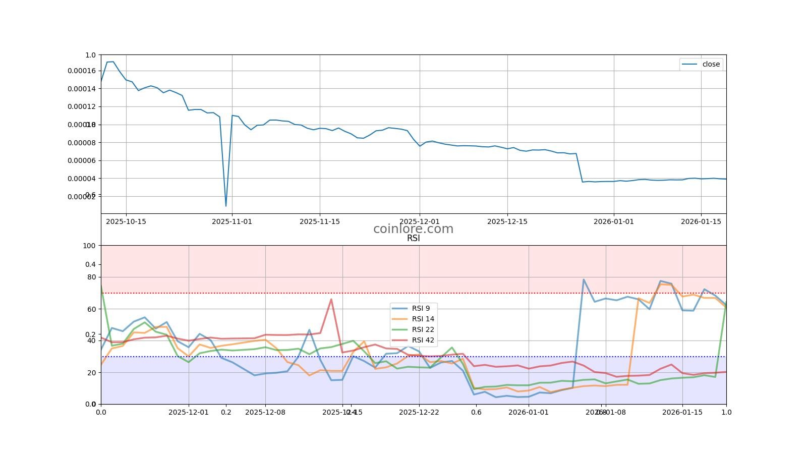 Realm RSI indicator