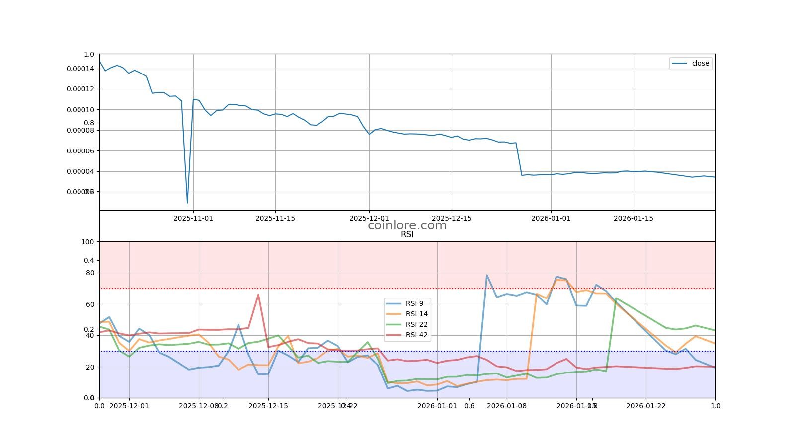 Realm RSI indicator