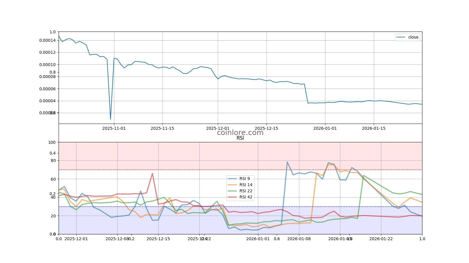 Realm RSI indicator