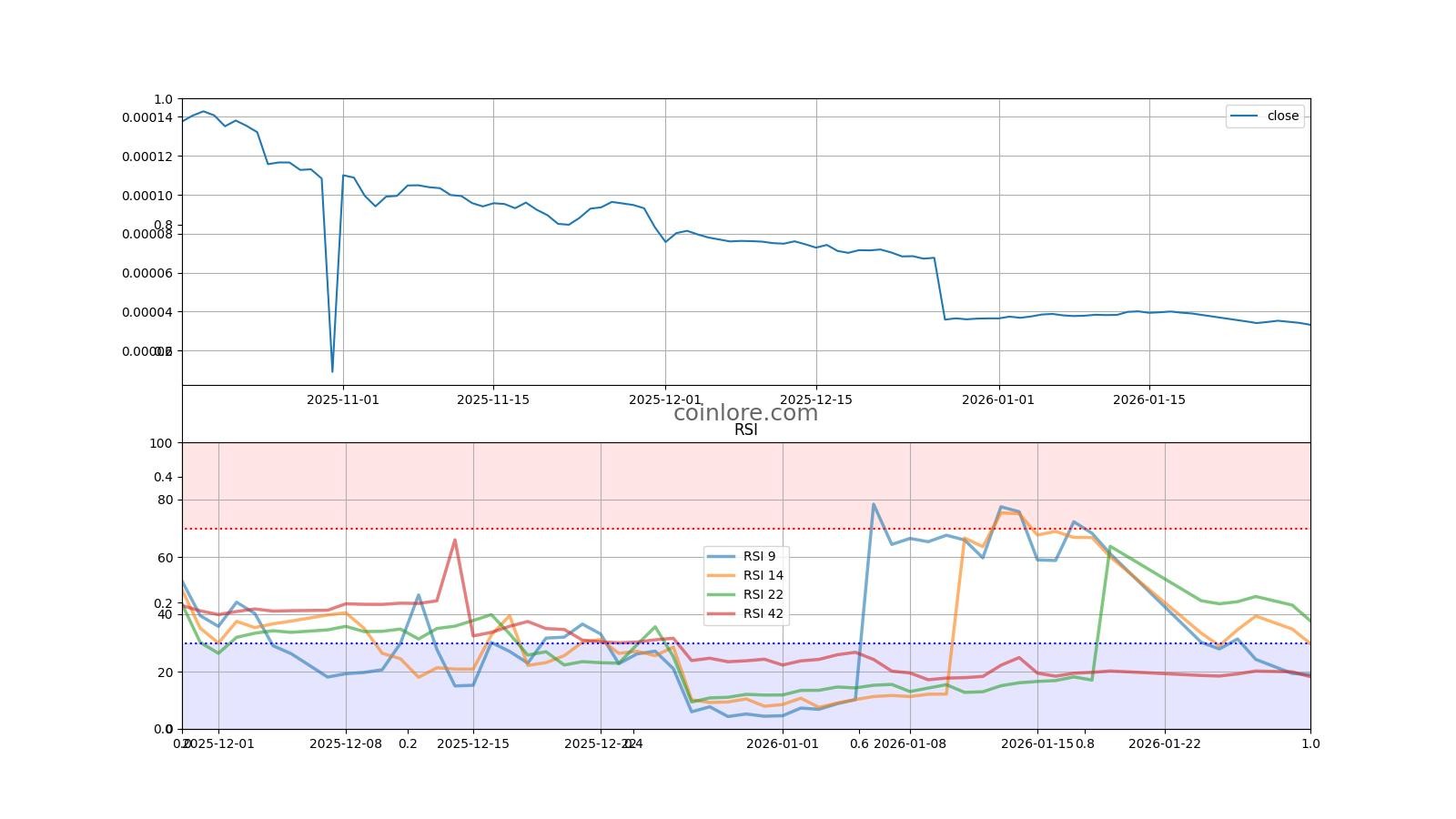 Realm RSI indicator
