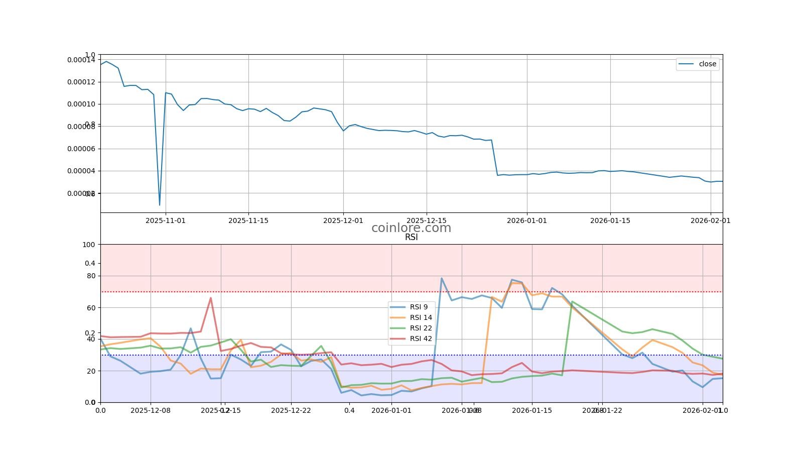Realm RSI indicator