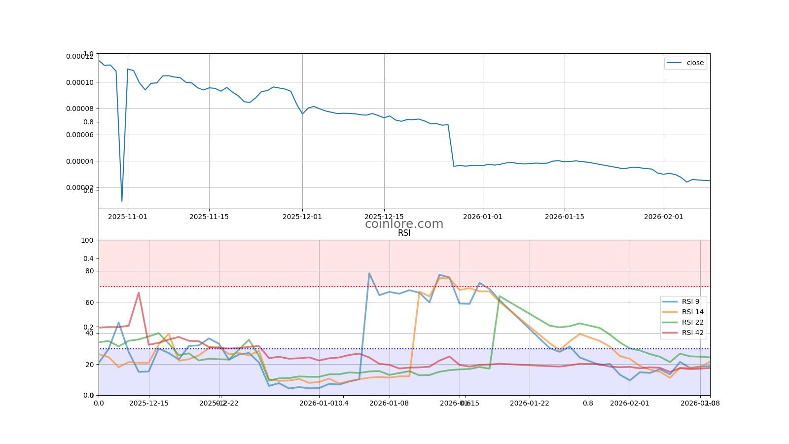 Realm RSI indicator