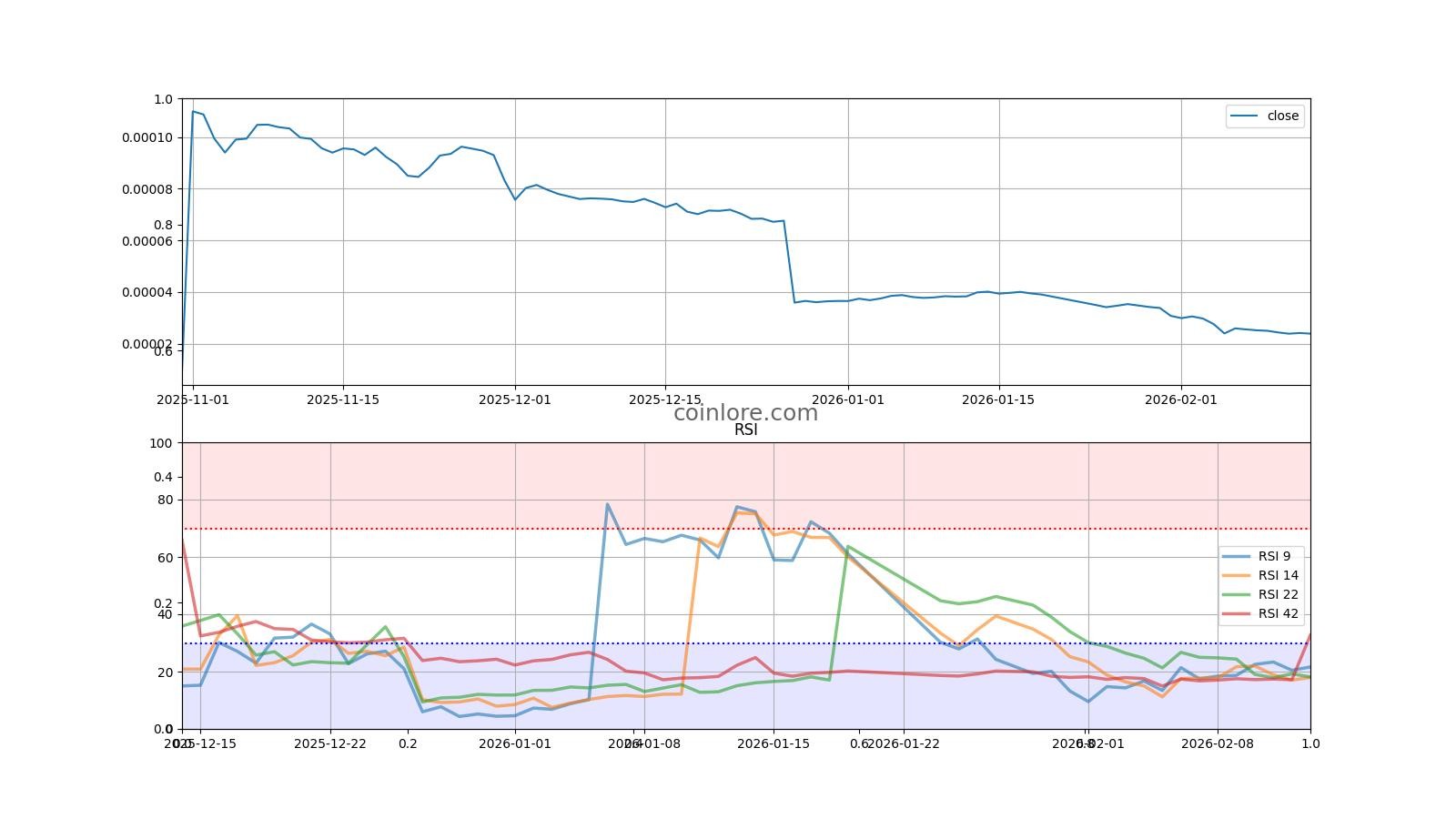 Realm RSI indicator