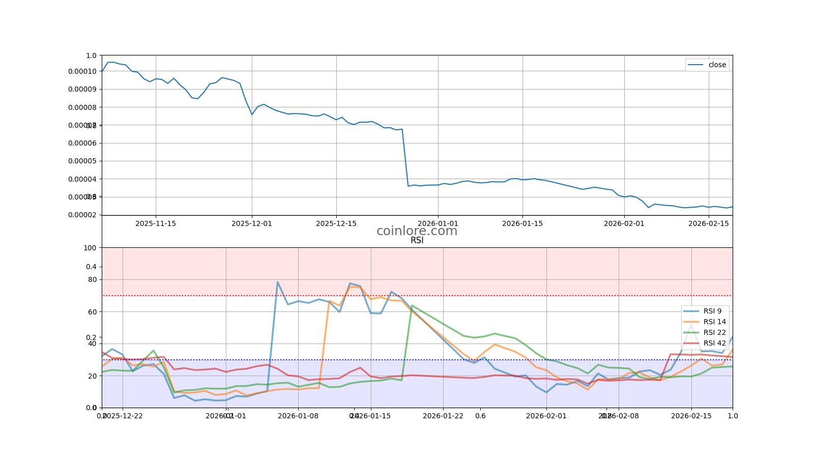 Realm RSI indicator
