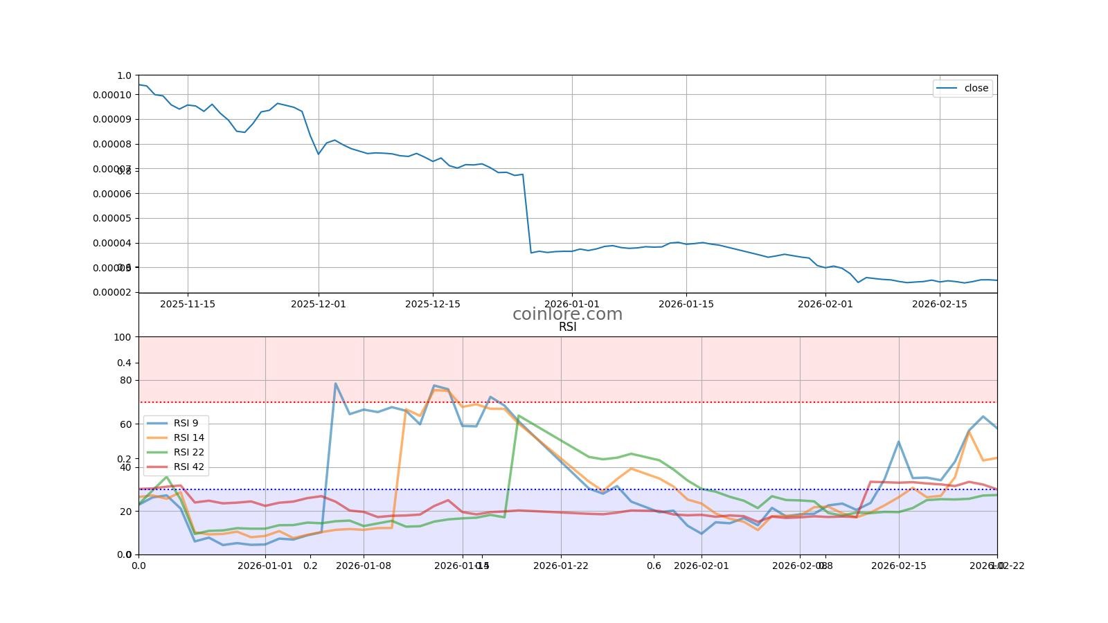 Realm RSI indicator