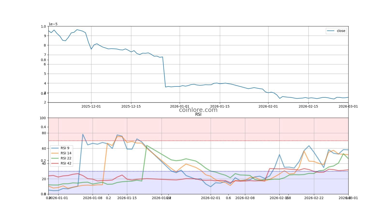Realm RSI indicator