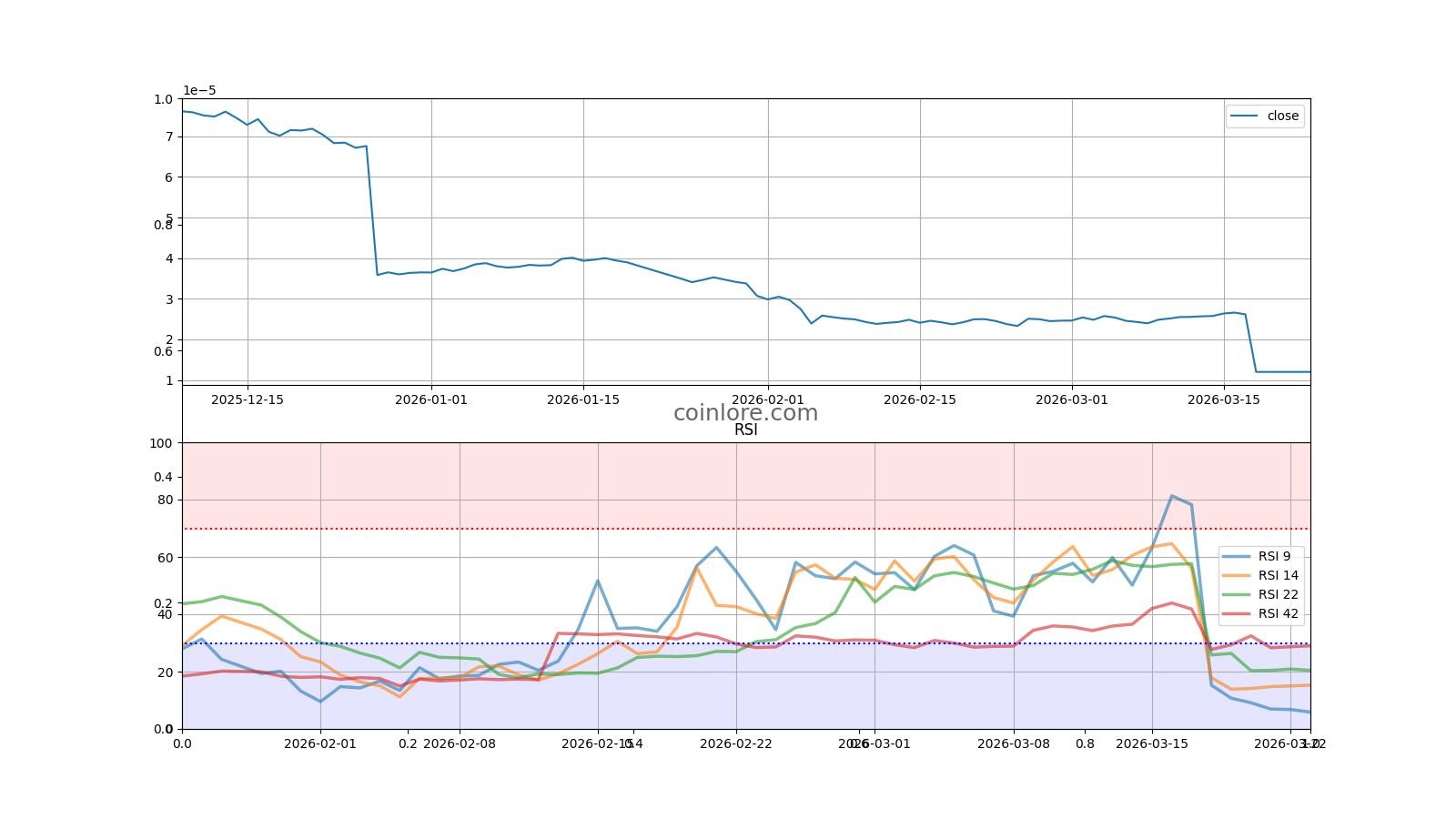 Realm RSI indicator