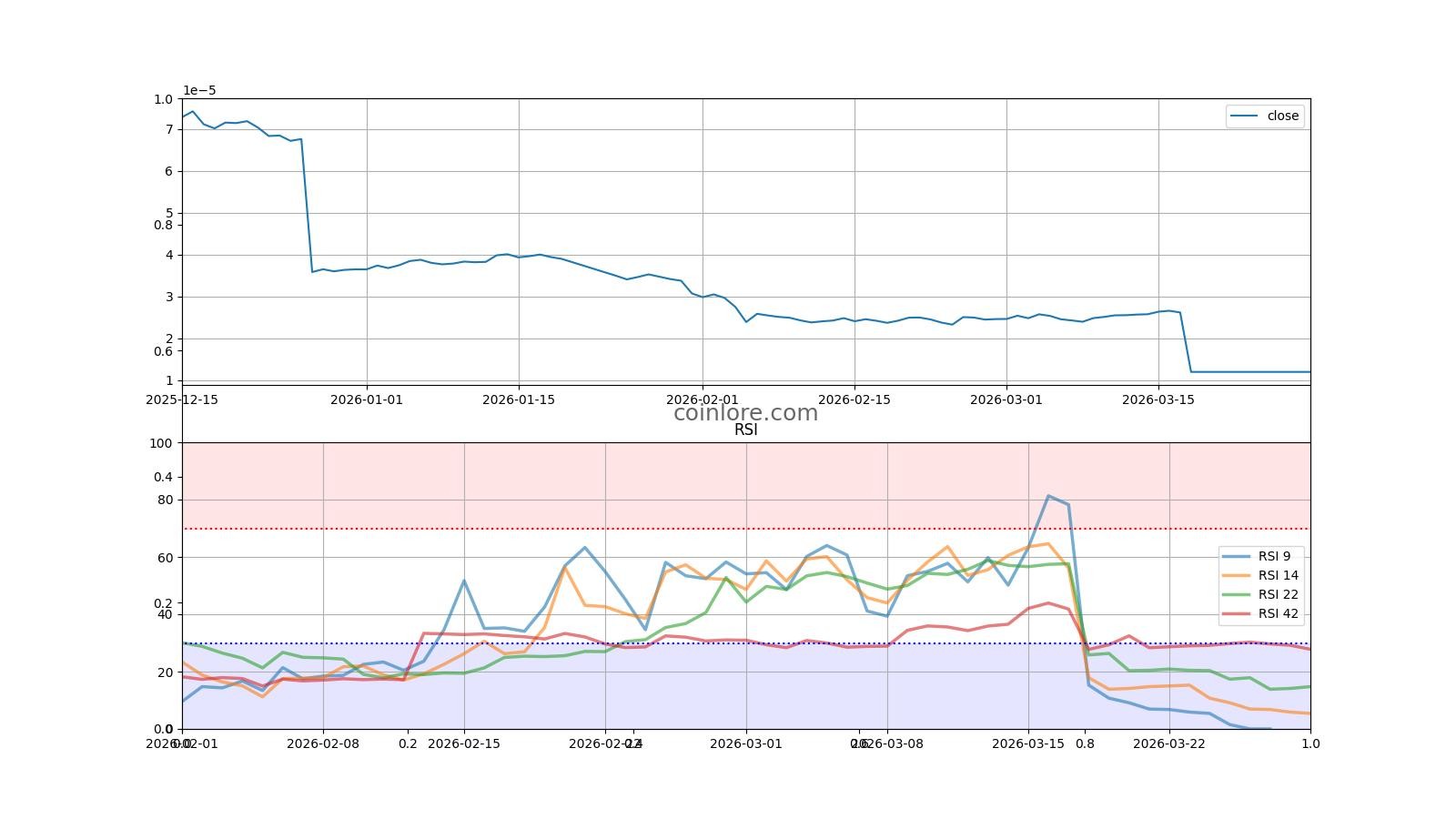 Realm RSI indicator