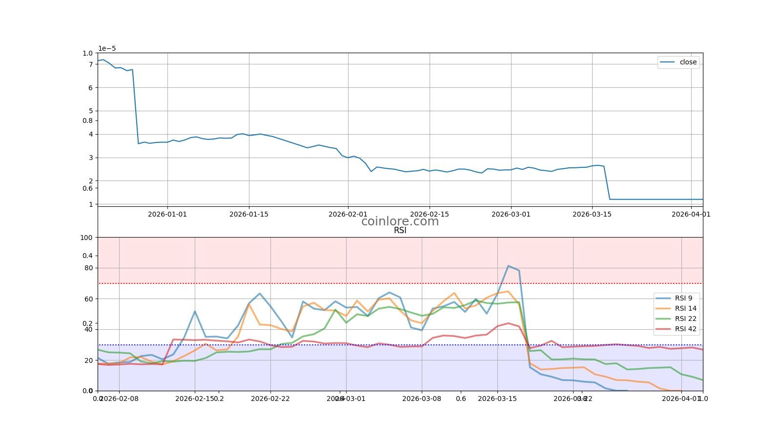 Realm RSI indicator