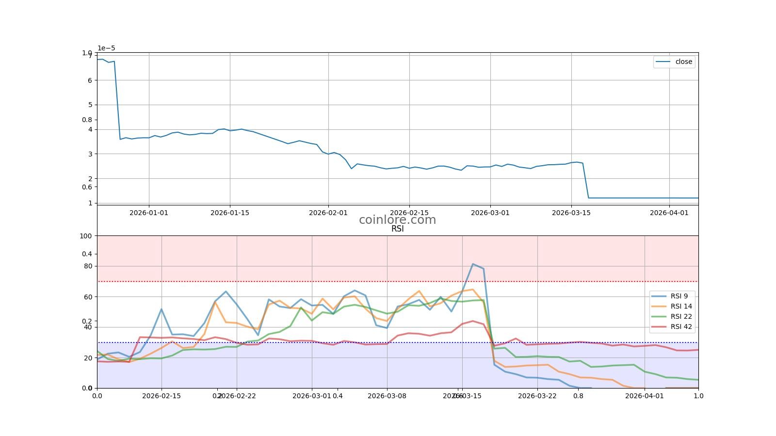 Realm RSI indicator