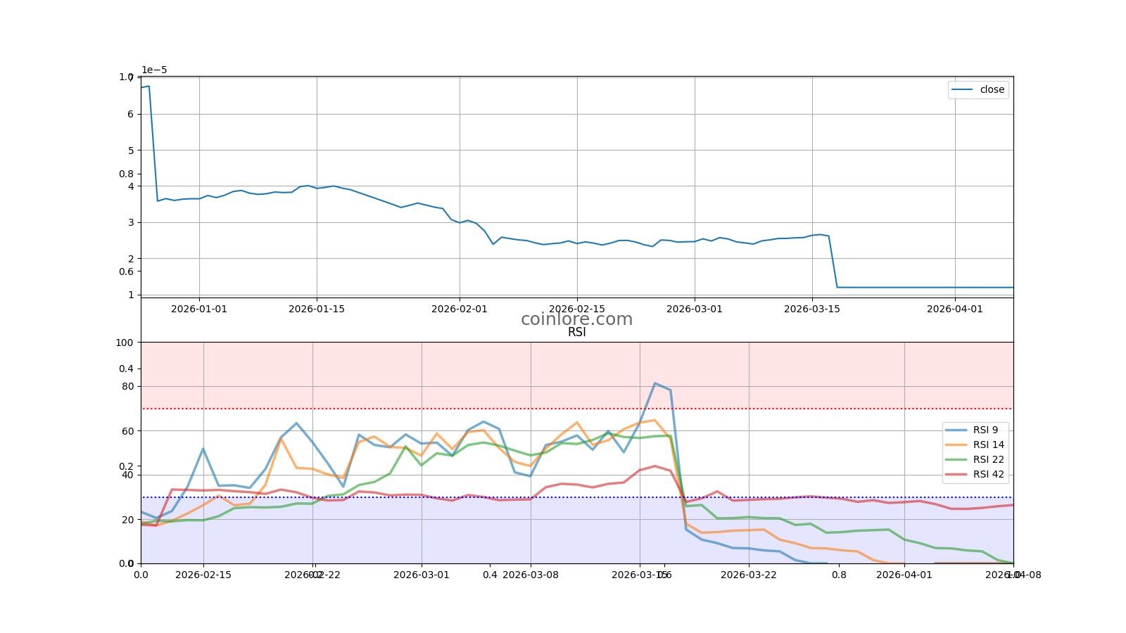 Realm RSI indicator