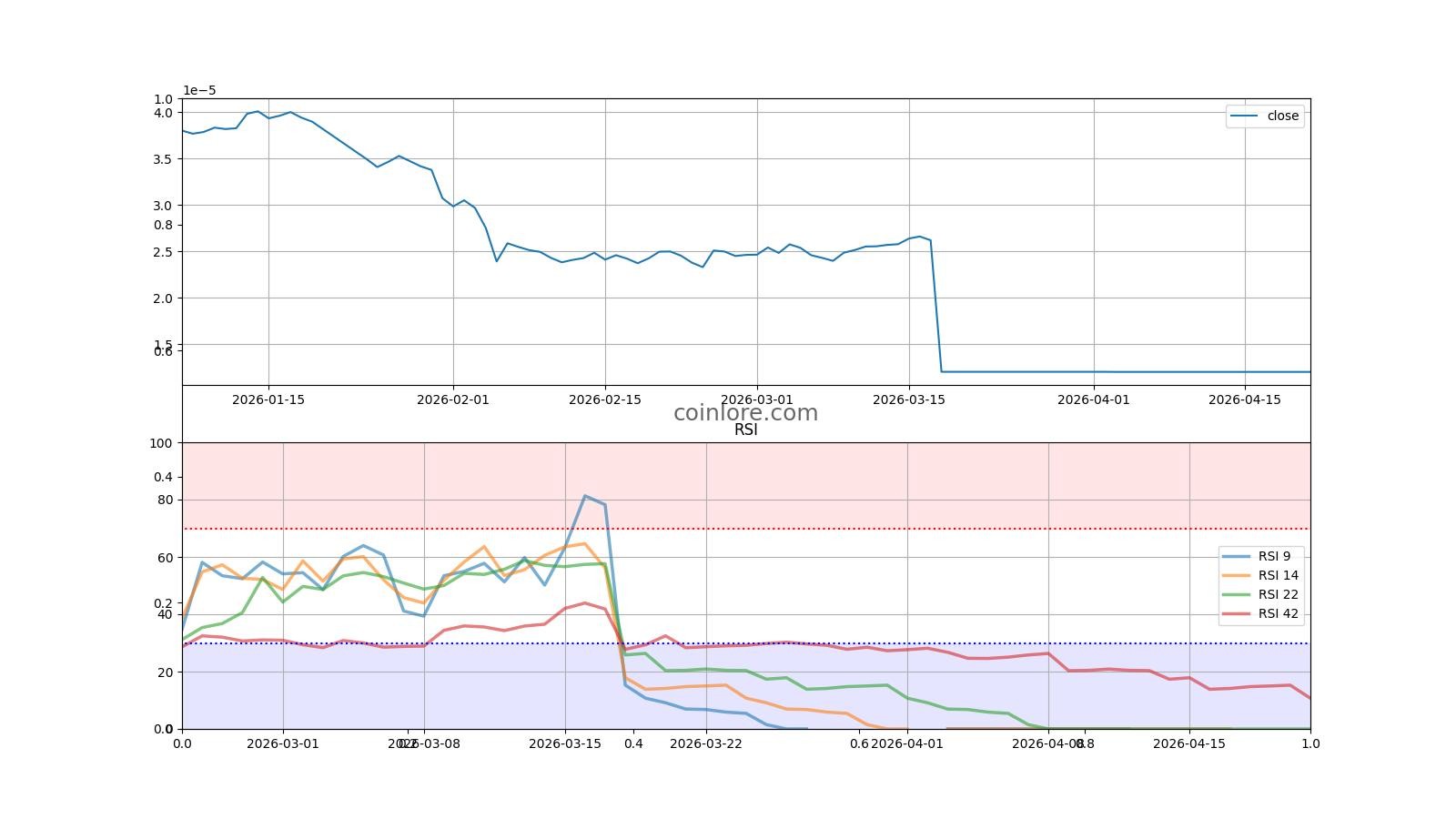 Realm RSI indicator