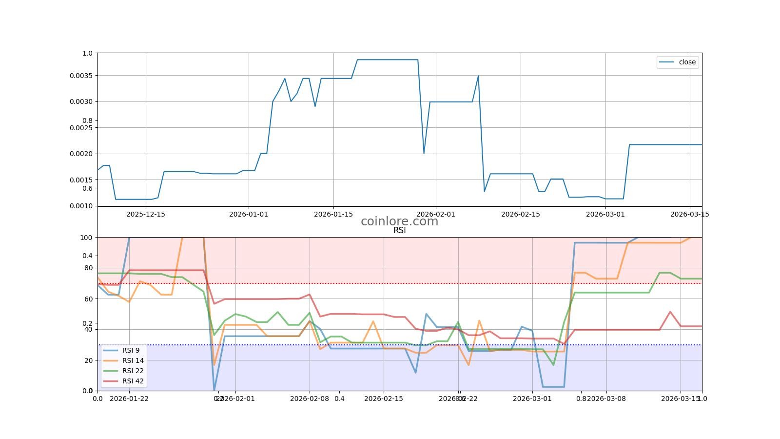 RealtyX RSI indicator