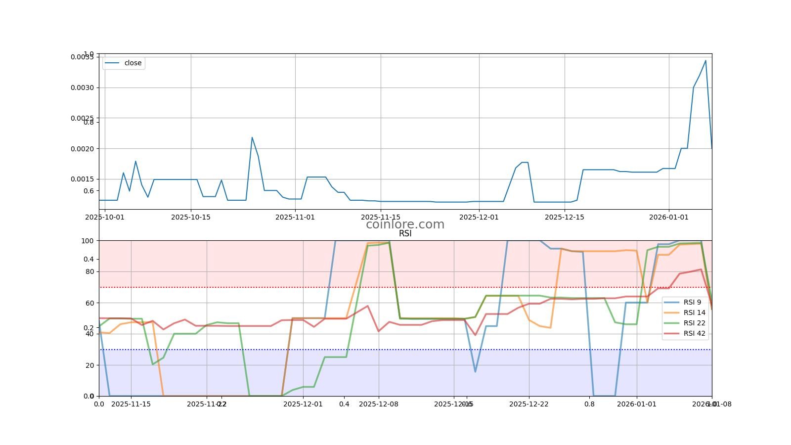RealtyX RSI indicator