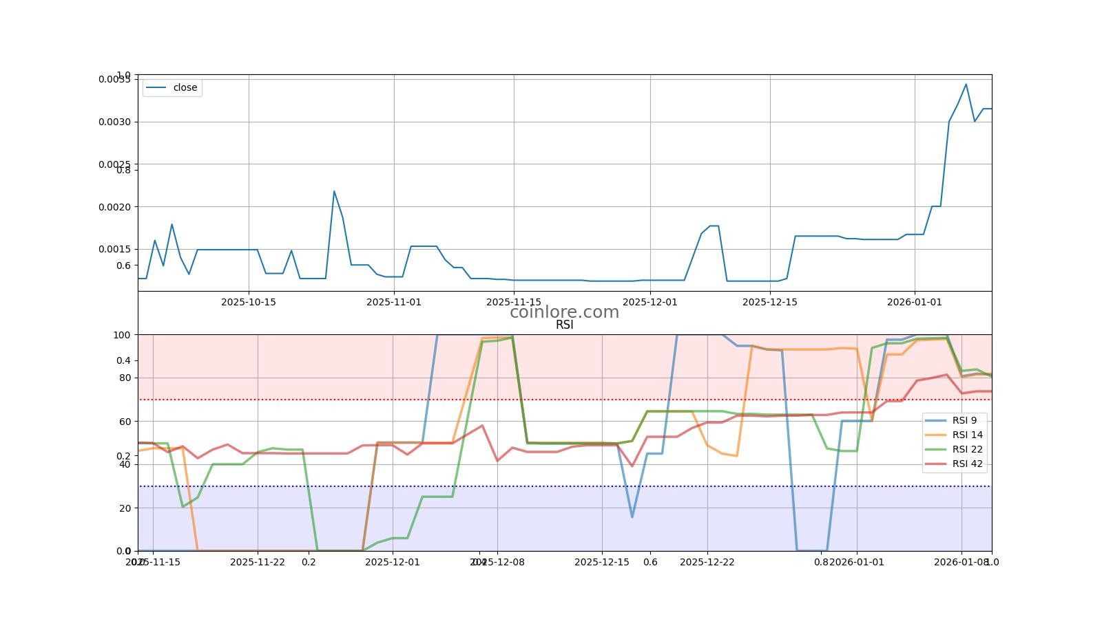RealtyX RSI indicator
