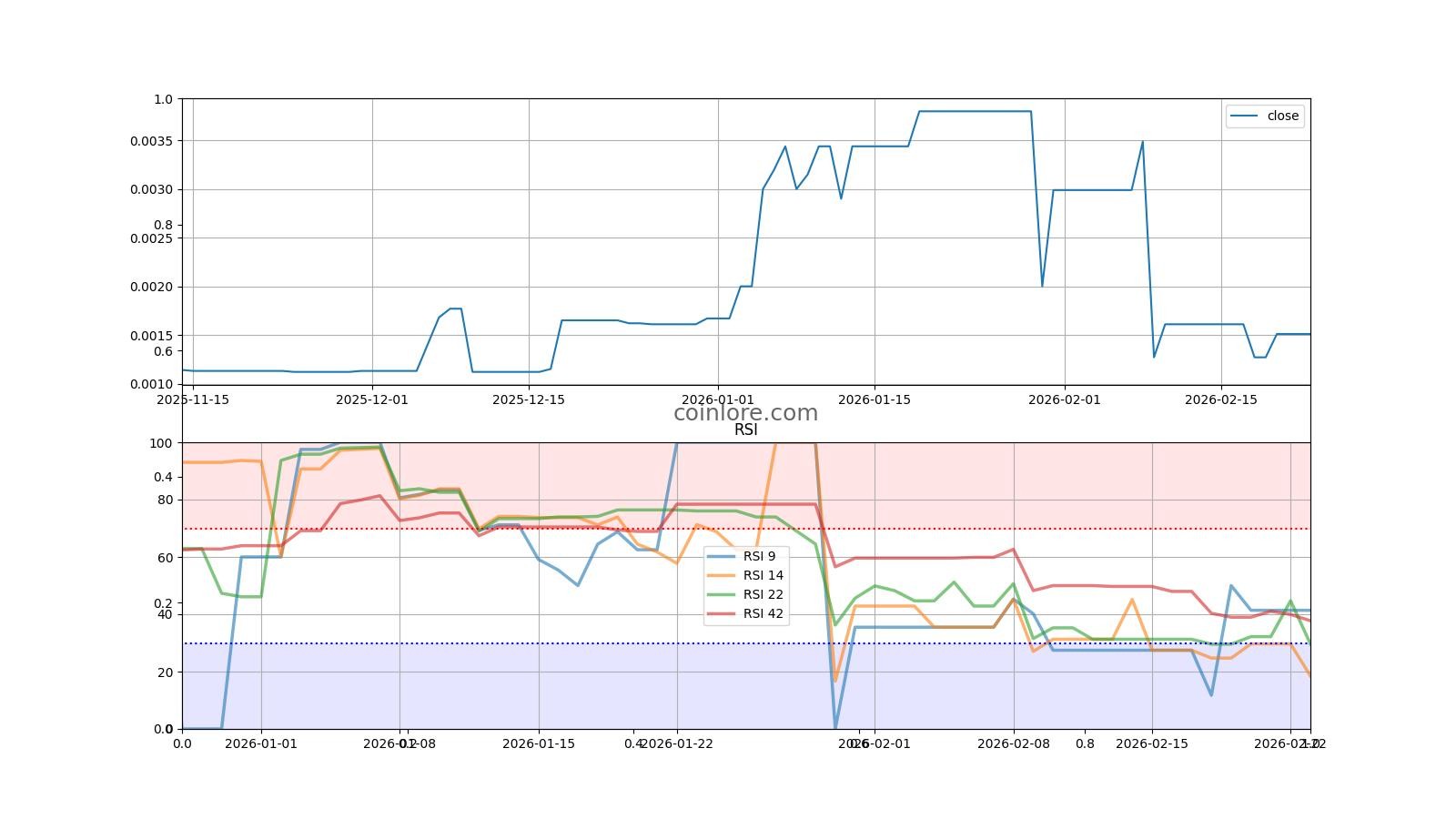 RealtyX RSI indicator