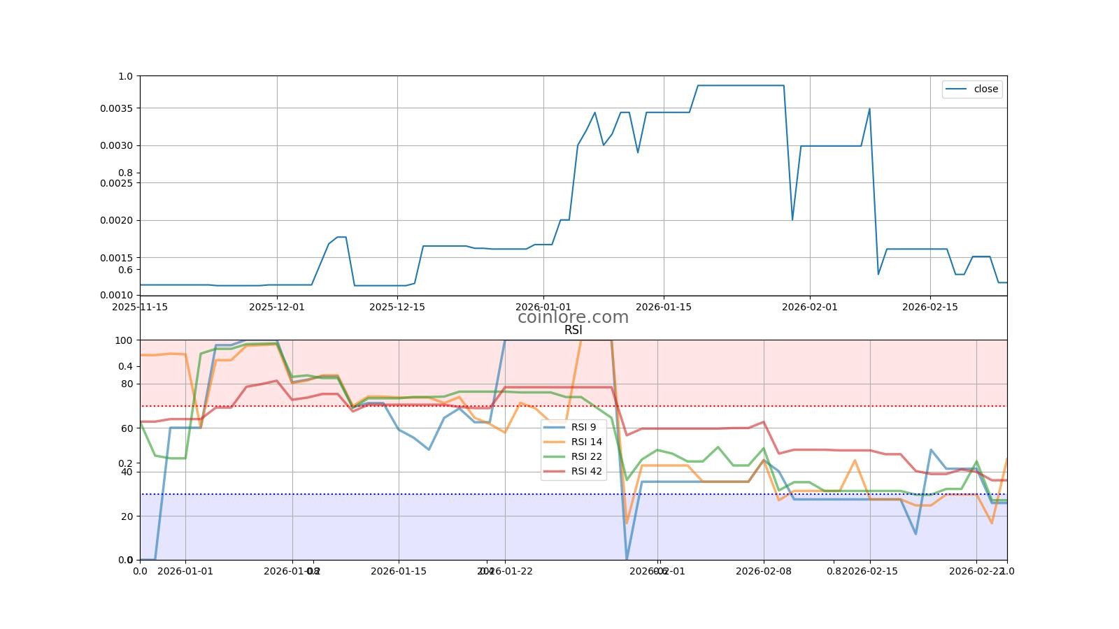 RealtyX RSI indicator