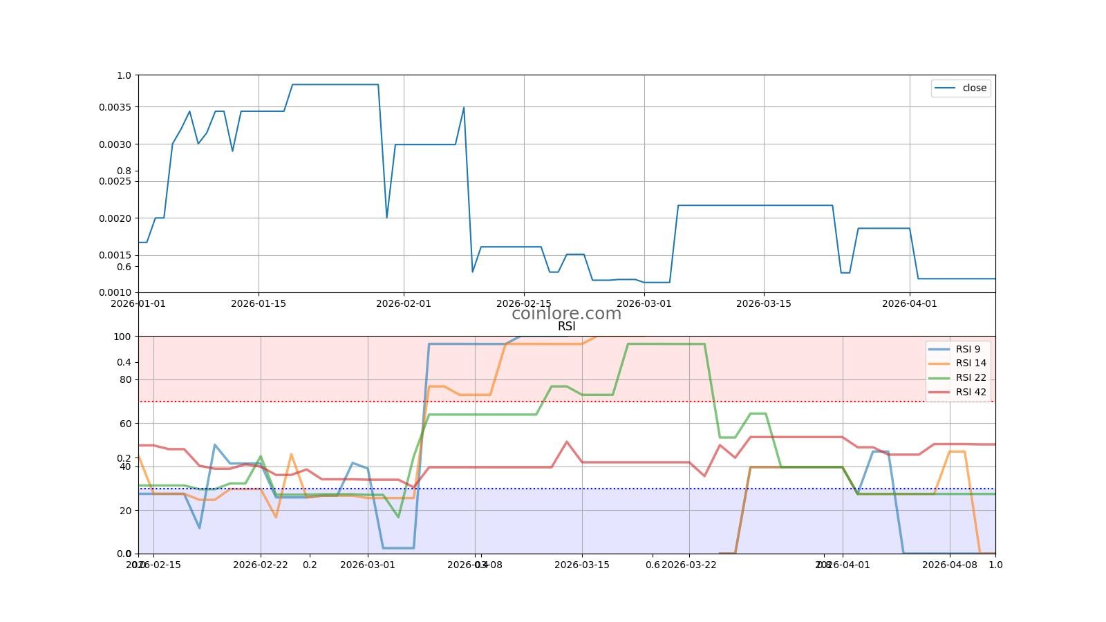 RealtyX RSI indicator