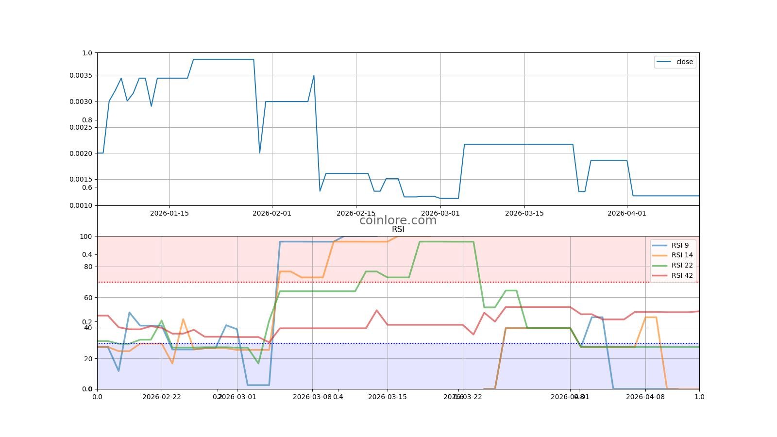 RealtyX RSI indicator