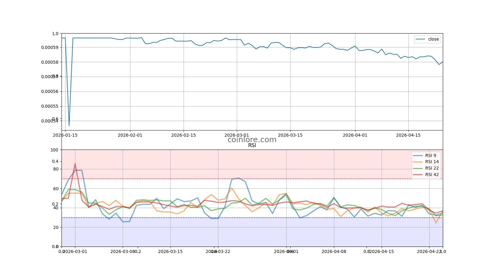 Realvirm RSI indicator