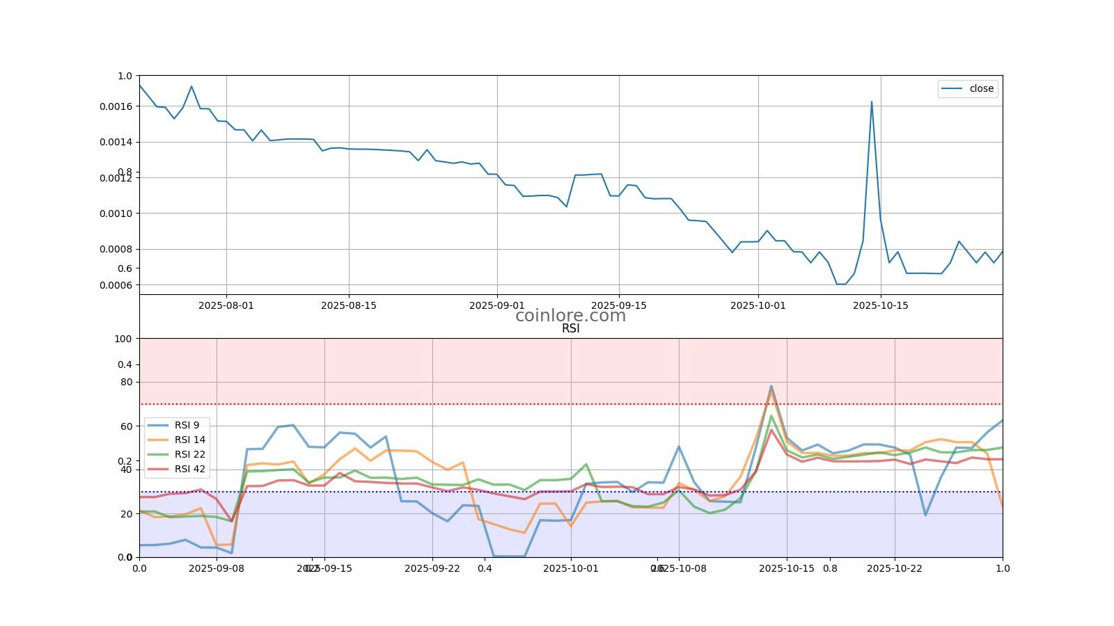 Realvirm RSI indicator
