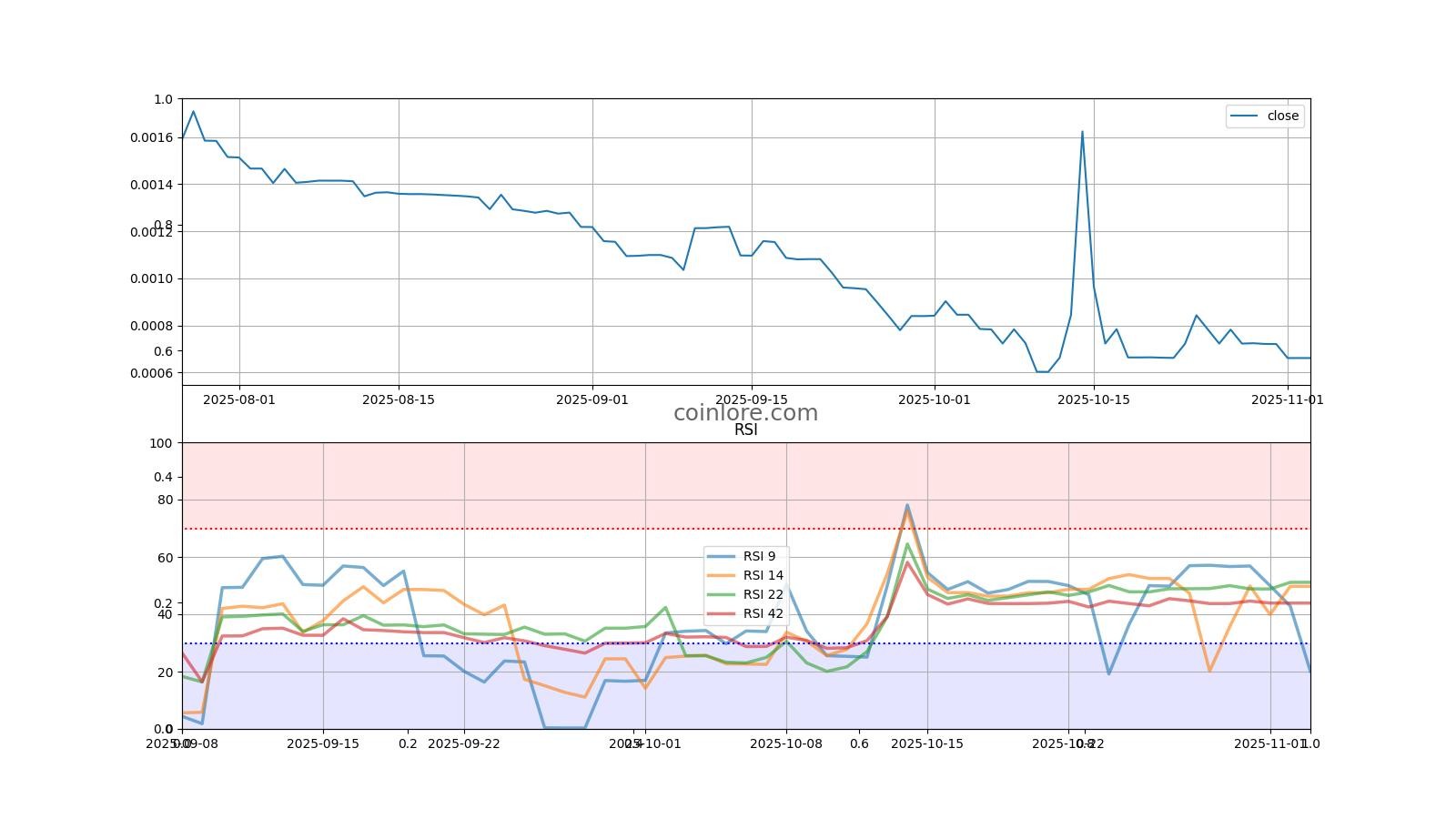 Realvirm RSI indicator