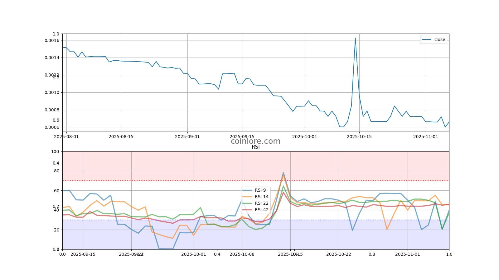 Realvirm RSI indicator