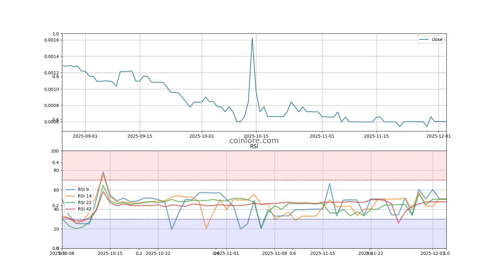 Realvirm RSI indicator