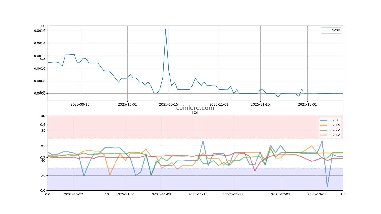 Realvirm RSI indicator