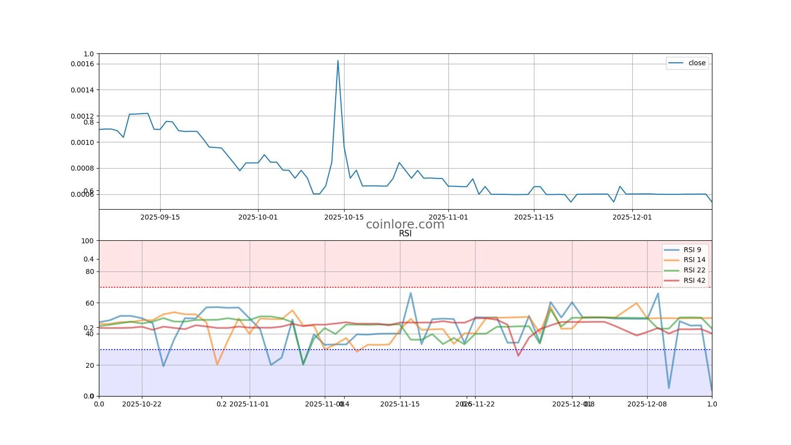 Realvirm RSI indicator