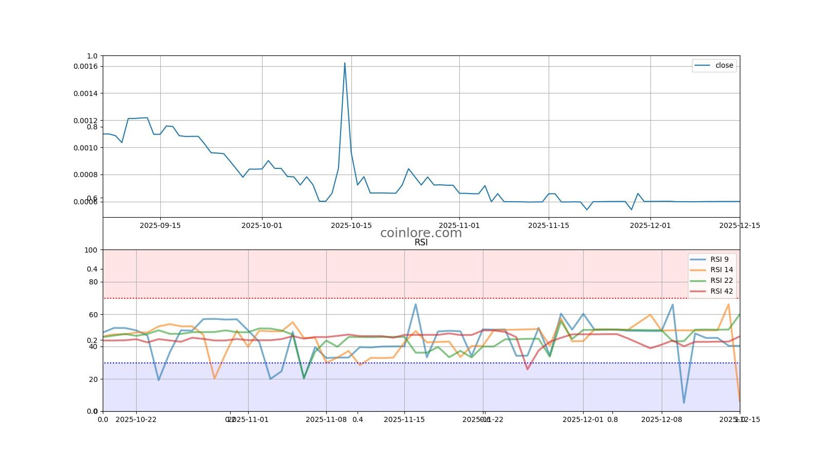 Realvirm RSI indicator