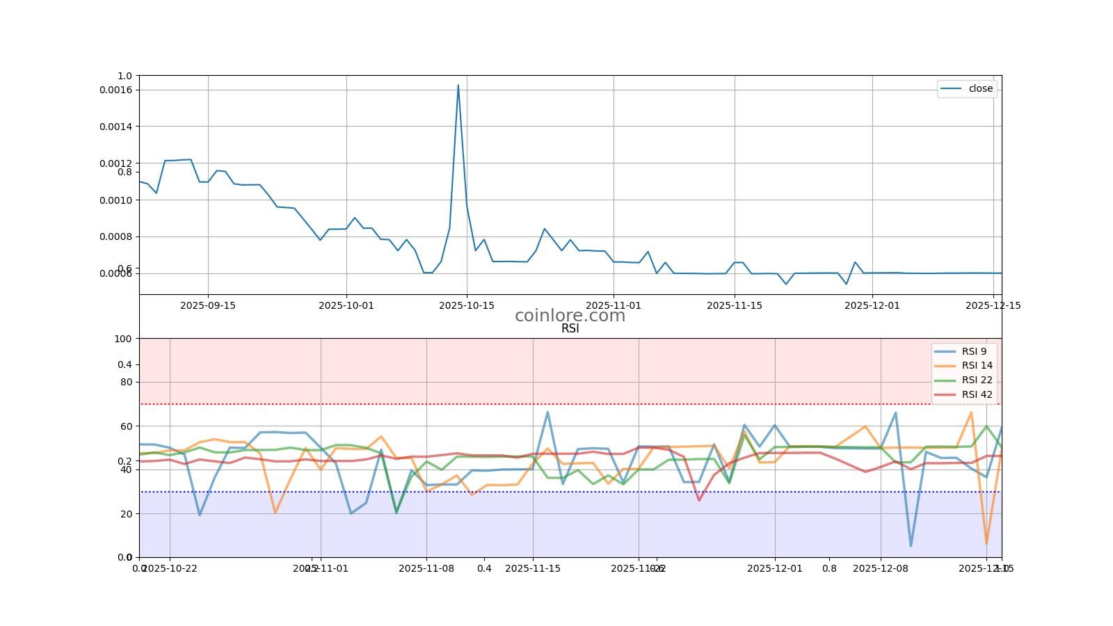 Realvirm RSI indicator