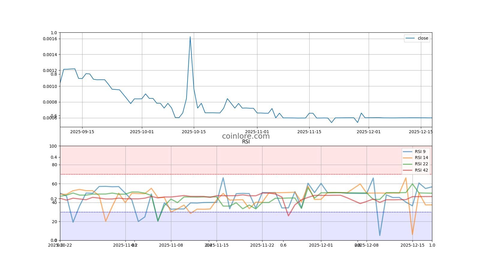 Realvirm RSI indicator