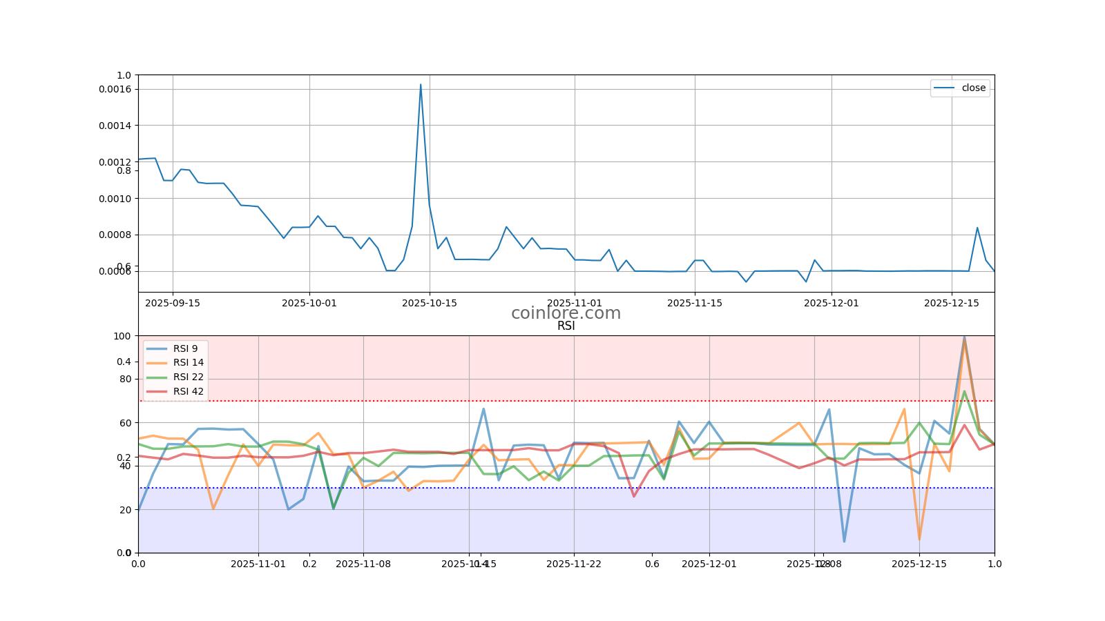 Realvirm RSI indicator