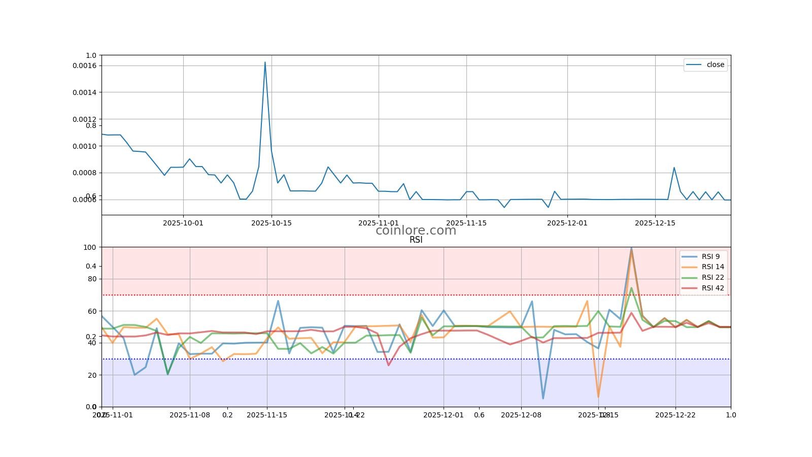Realvirm RSI indicator