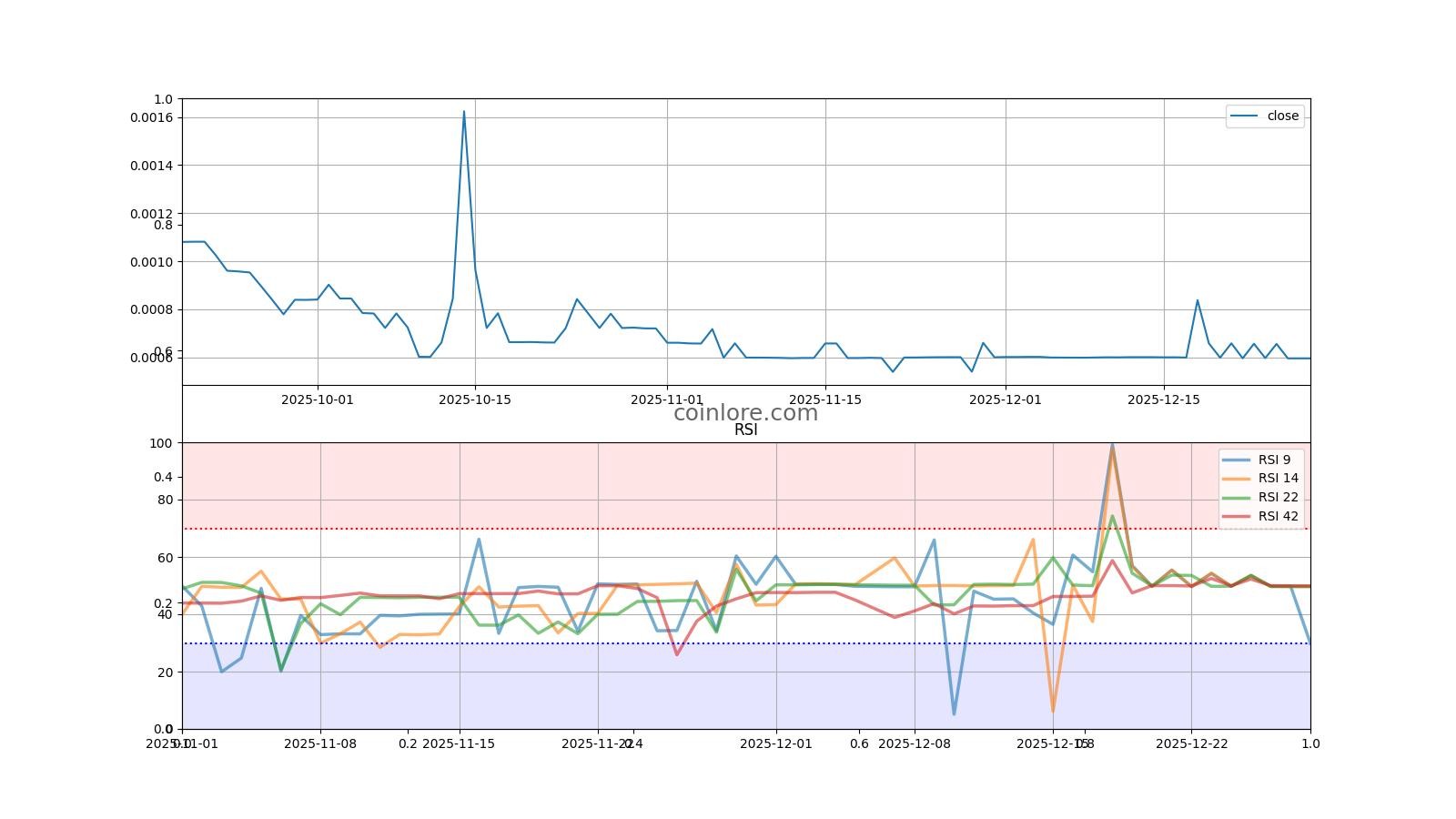 Realvirm RSI indicator