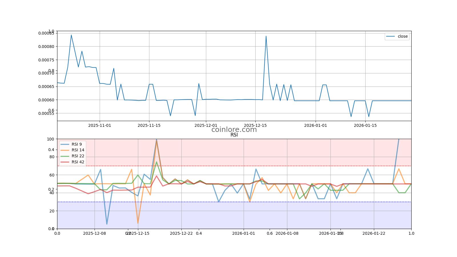 Realvirm RSI indicator