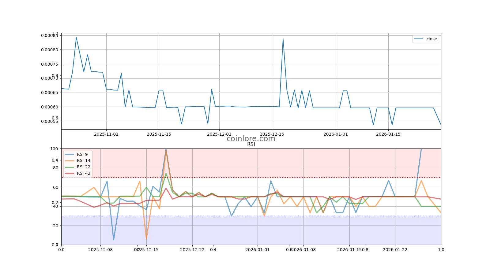 Realvirm RSI indicator