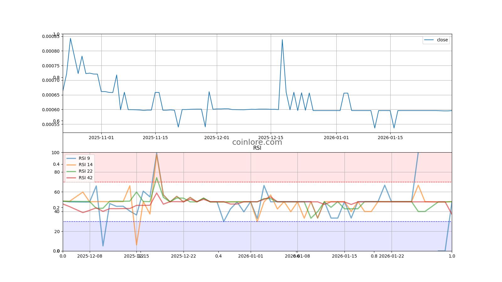 Realvirm RSI indicator