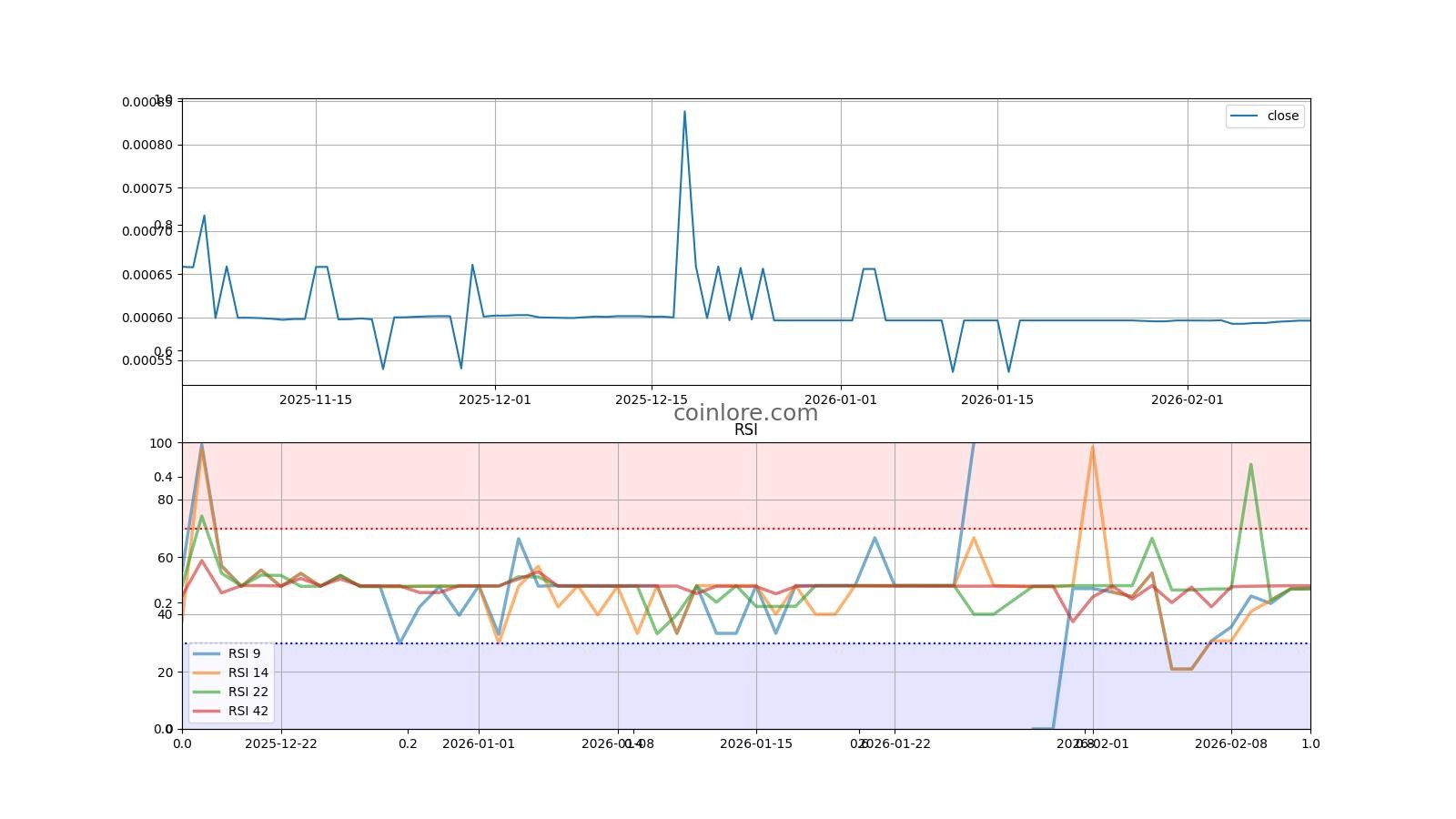 Realvirm RSI indicator