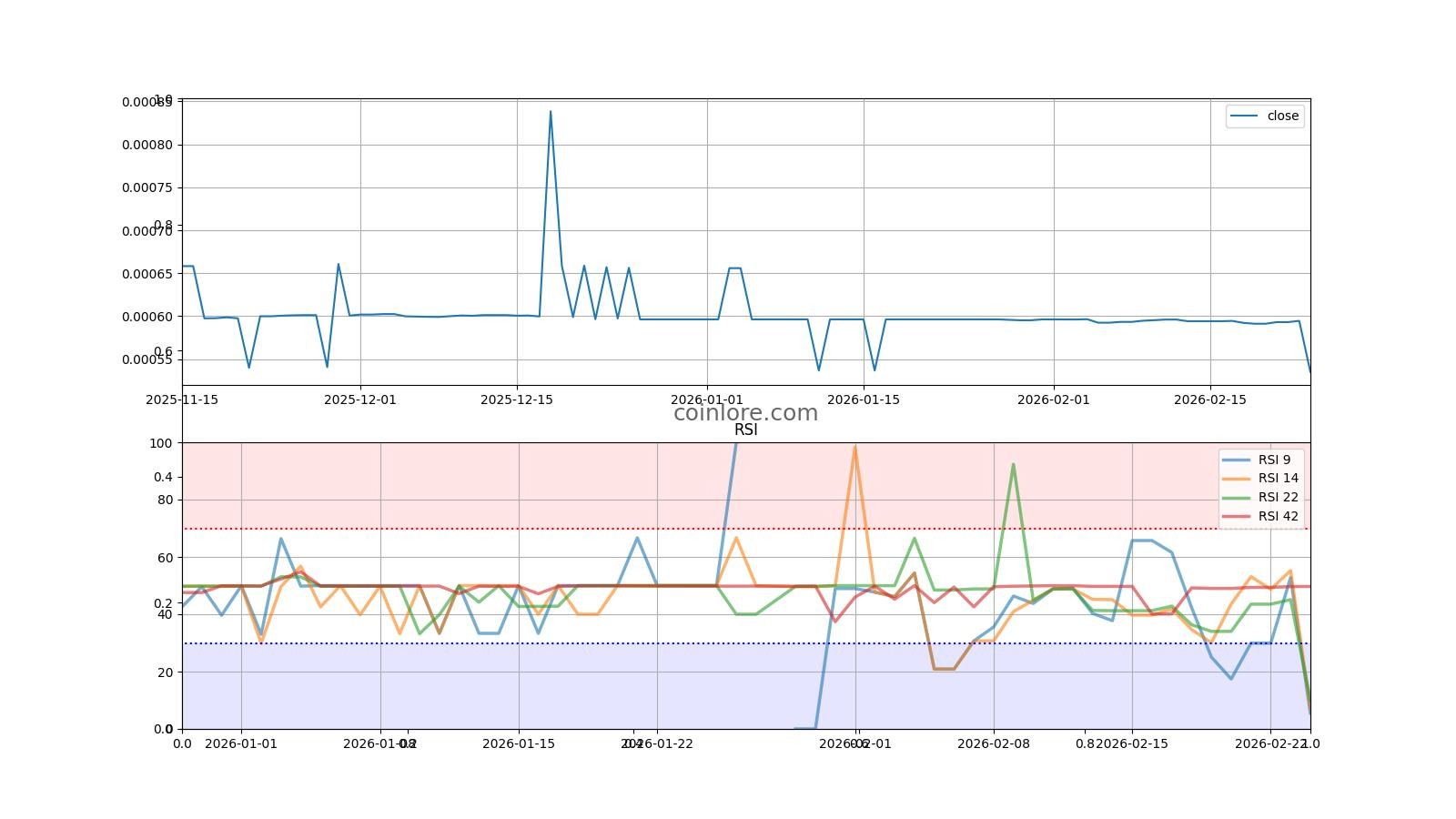 Realvirm RSI indicator