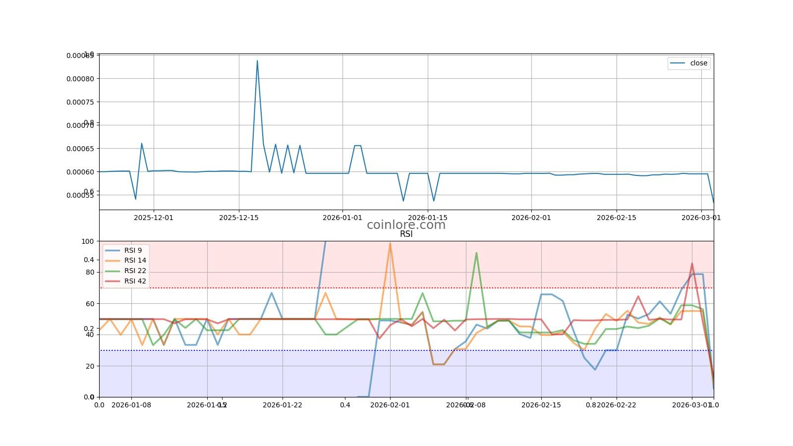 Realvirm RSI indicator