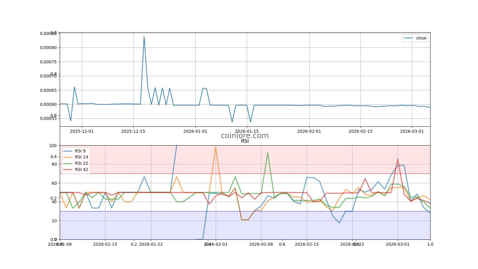 Realvirm RSI indicator