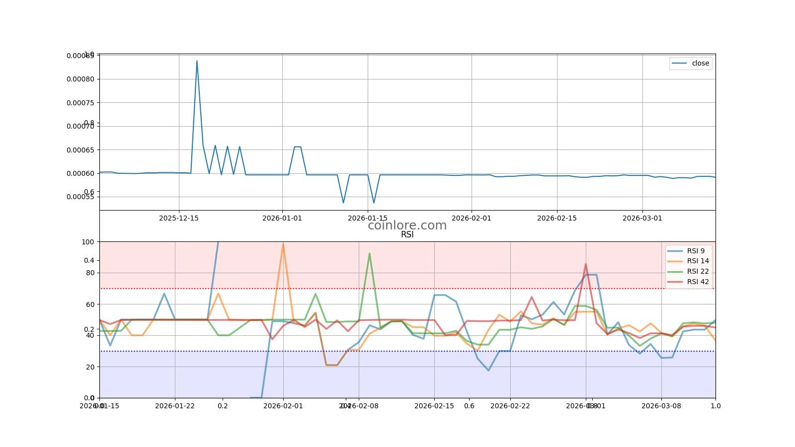 Realvirm RSI indicator