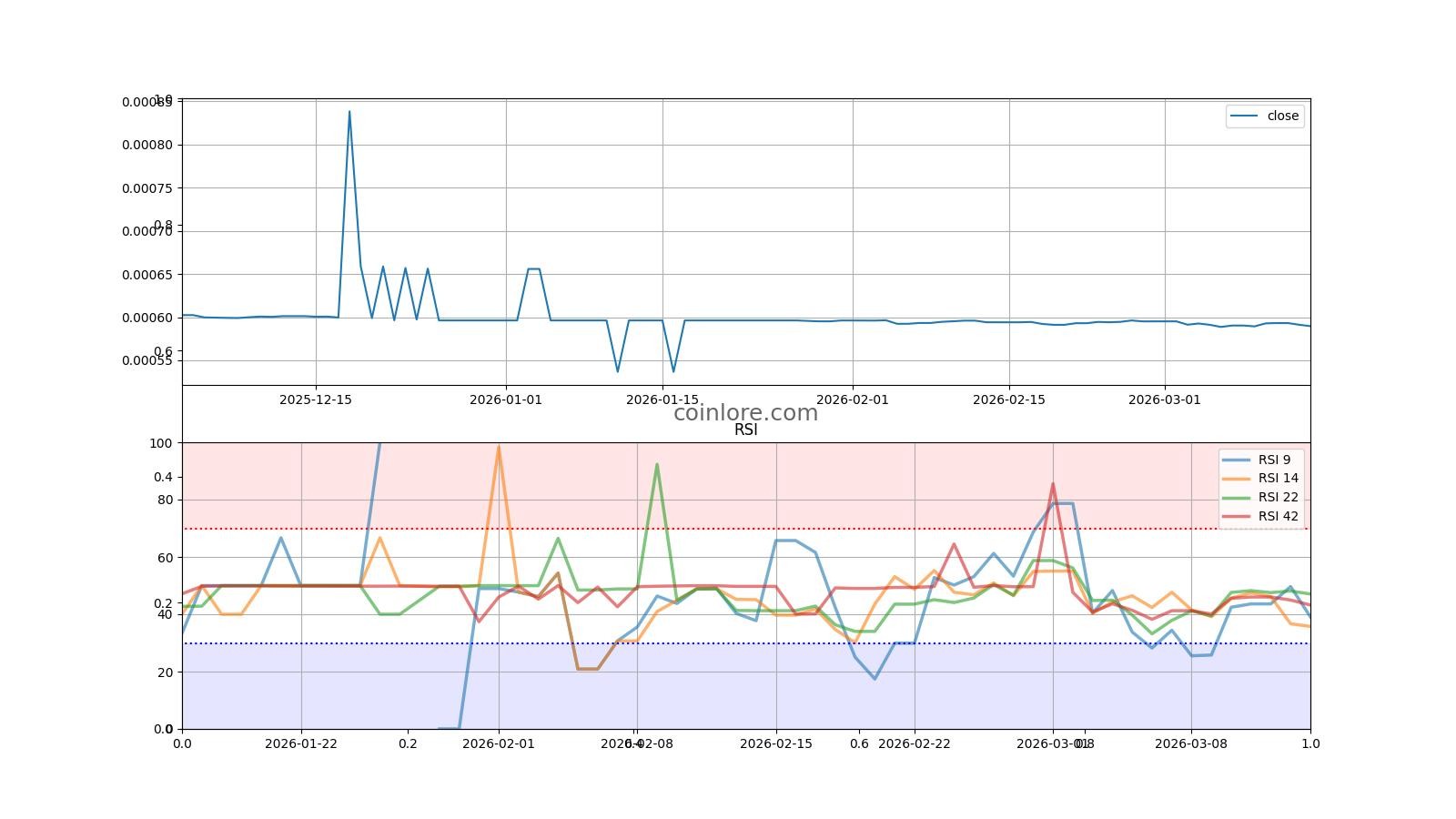 Realvirm RSI indicator