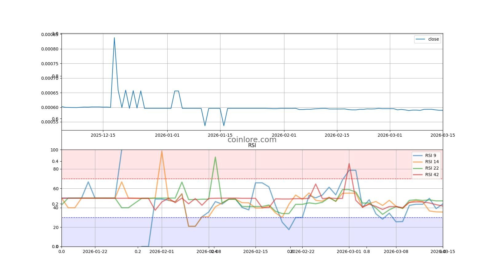 Realvirm RSI indicator